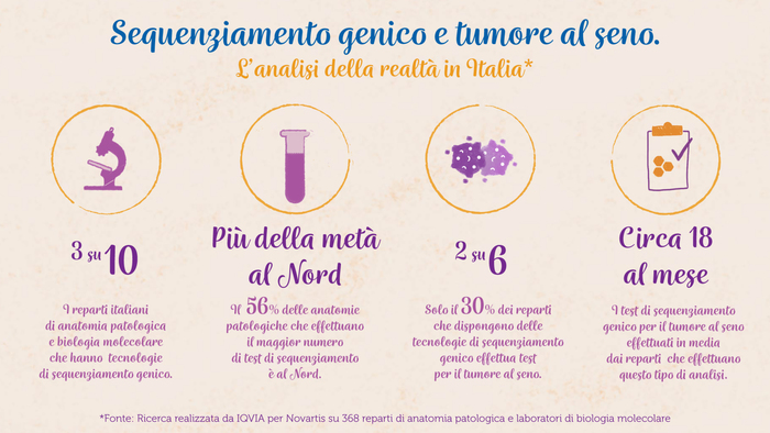 Tumore seno metastatico,nuove cure da analisi mutazioni geni - Giornale di Sicilia