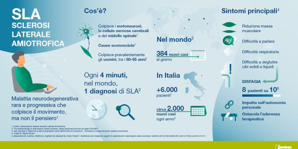 SLA, arriva in Italia la prima formulazione orodispersibile di riluzolo ...