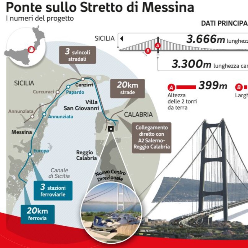 Dai terremoti al vento, ecco domande e risposte sul Ponte sullo Stretto ...